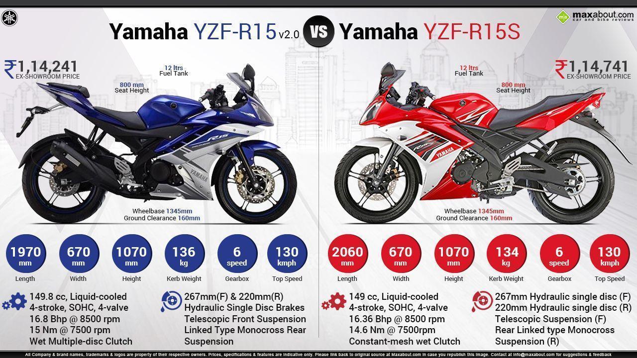 Yamaha YZF-R15 Wallpapers - Wallpaper Cave