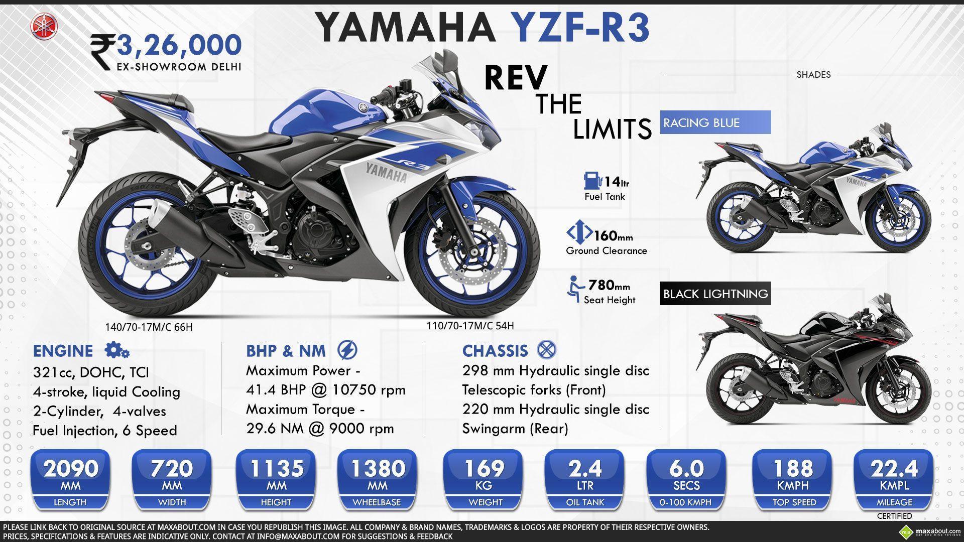 Yamaha YZF-R3 Wallpapers - Wallpaper Cave