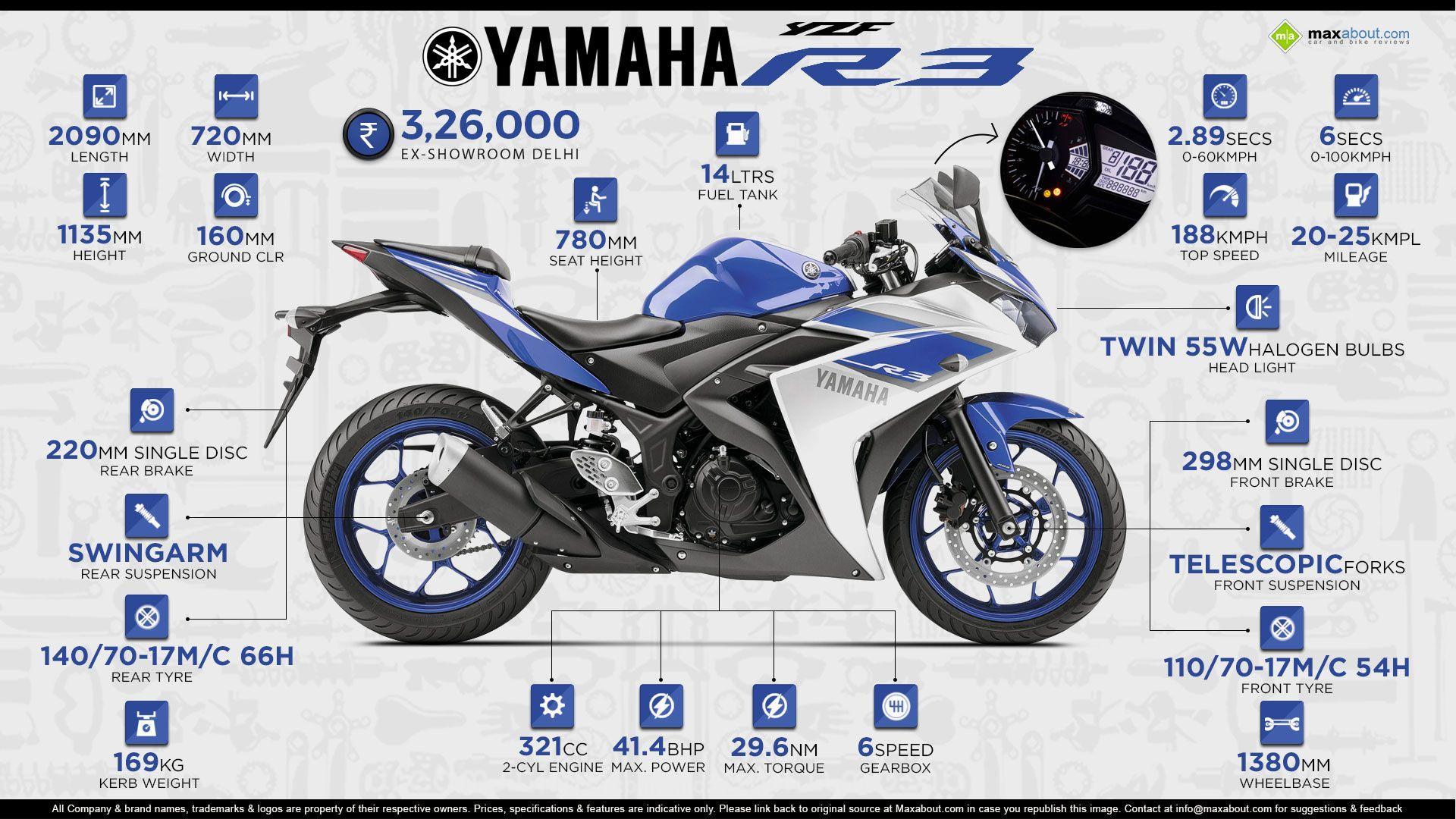 Yamaha YZF R3 Wallpapers Wallpaper Cave Yamaha YZF R3 Wallpapers Wallpaper Cave
