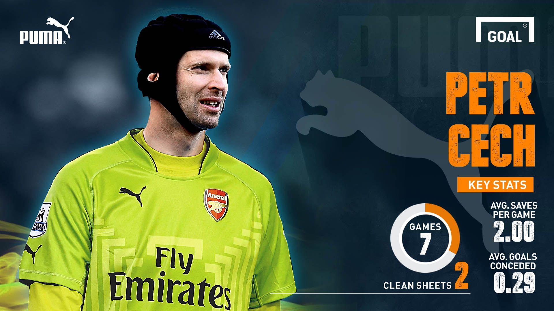Petr Čech Wallpapers - Wallpaper Cave