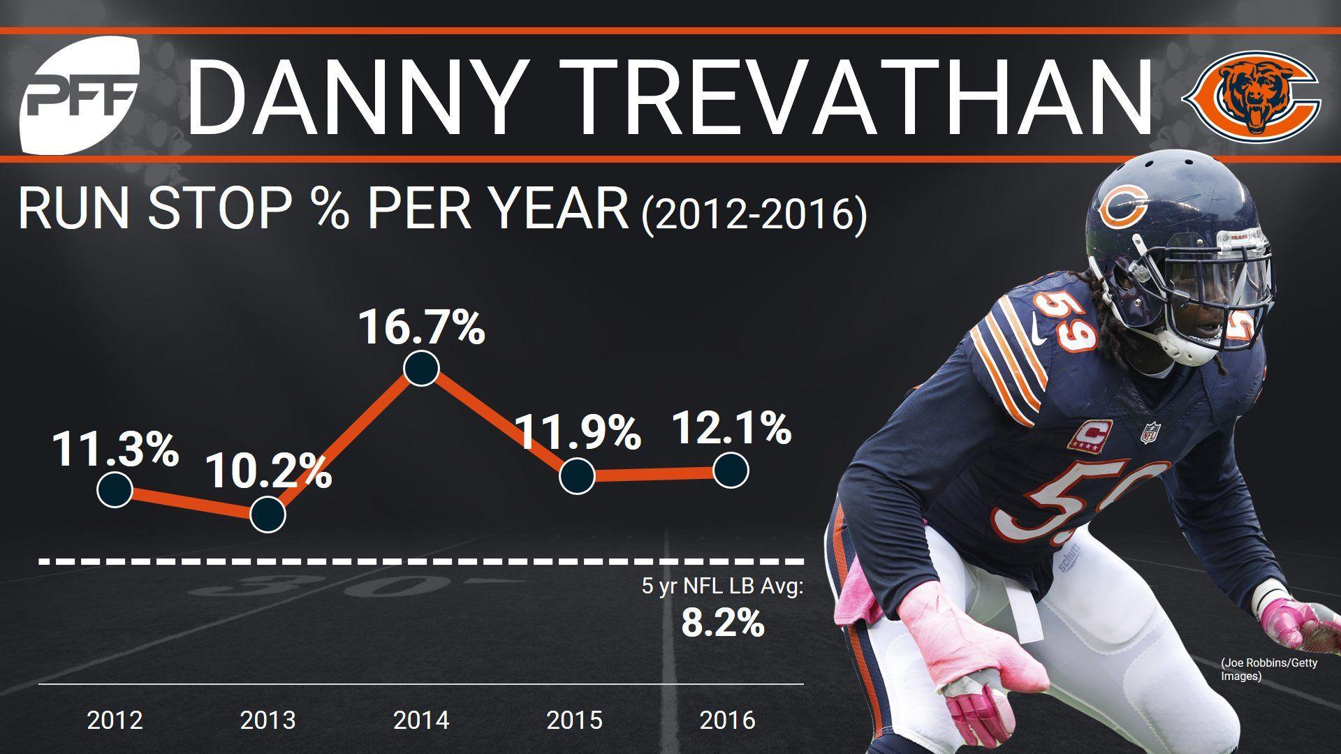 Danny Trevathan Wallpapers - Wallpaper Cave