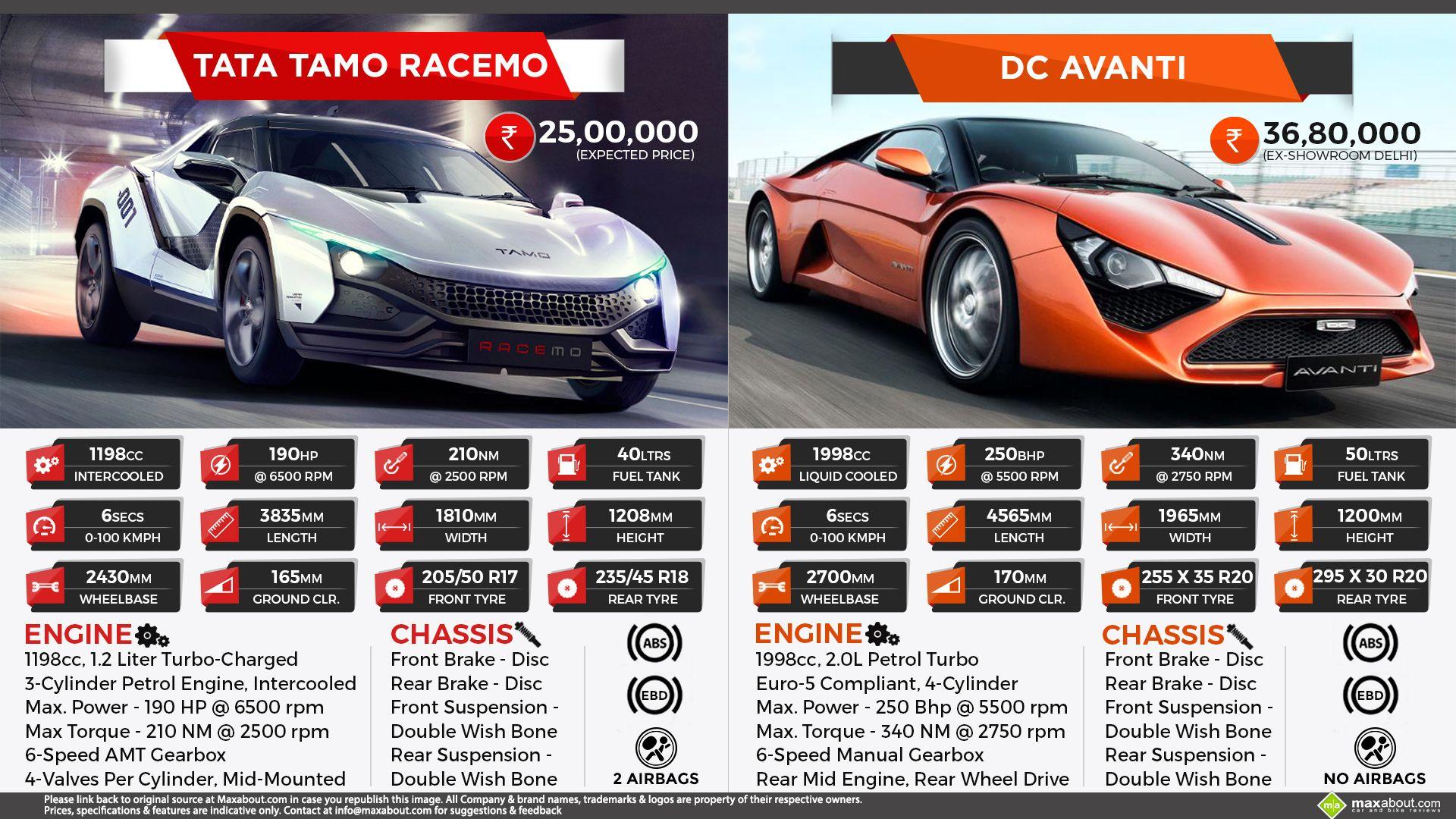 DC Avanti Wallpapers - Wallpaper Cave