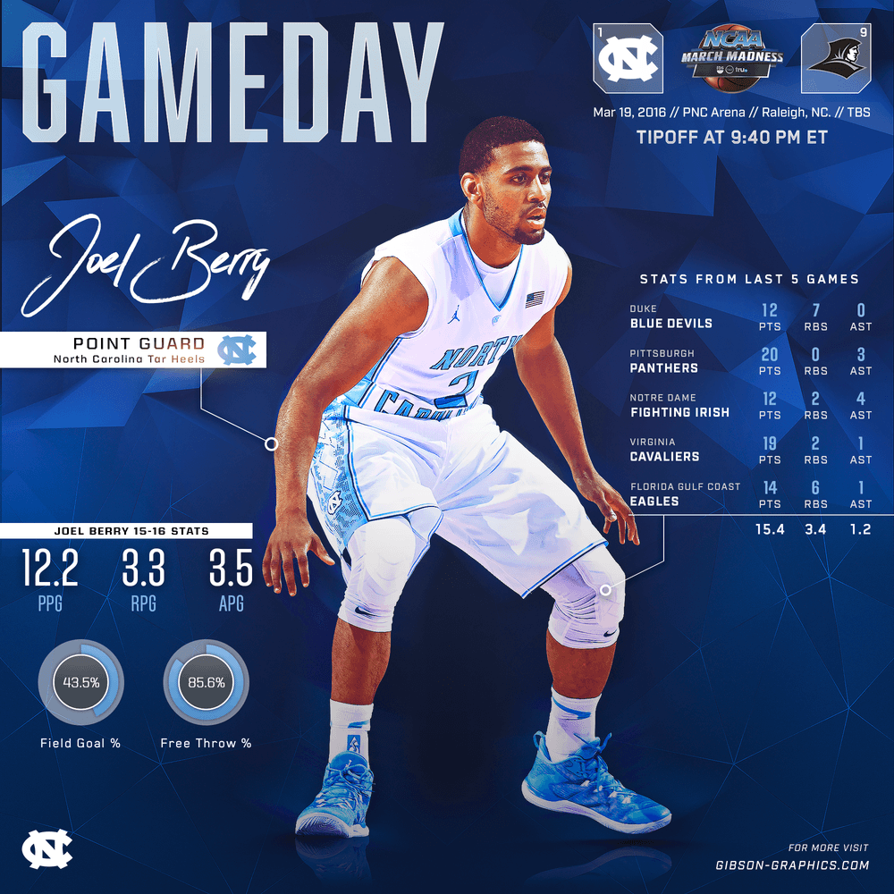Joel Berry II Wallpapers - Wallpaper Cave