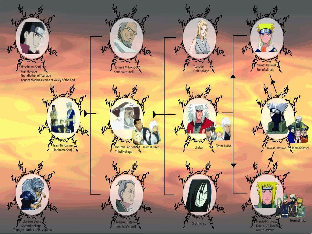 Konoha Logo Wallpapers - Wallpaper Cave