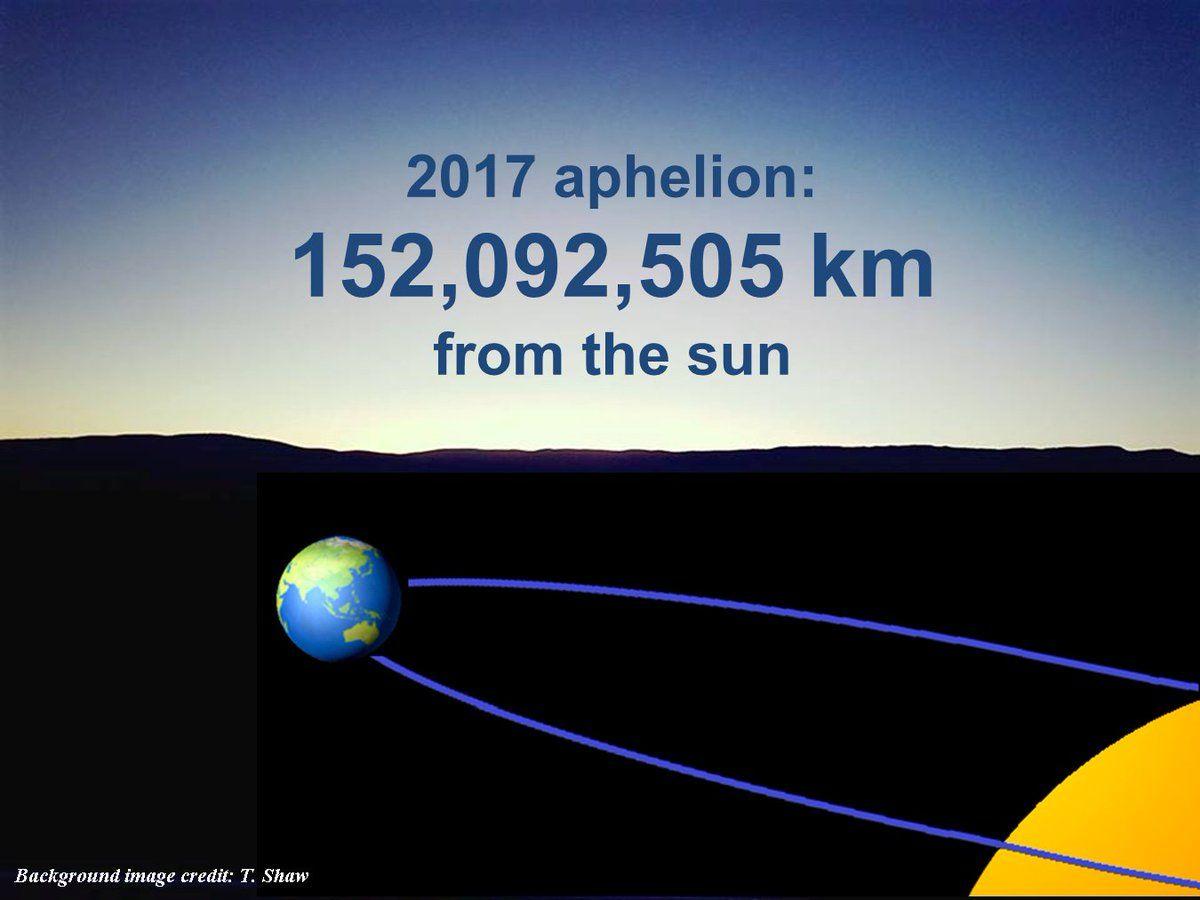 Sun Twitter Backgrounds - Wallpaper Cave