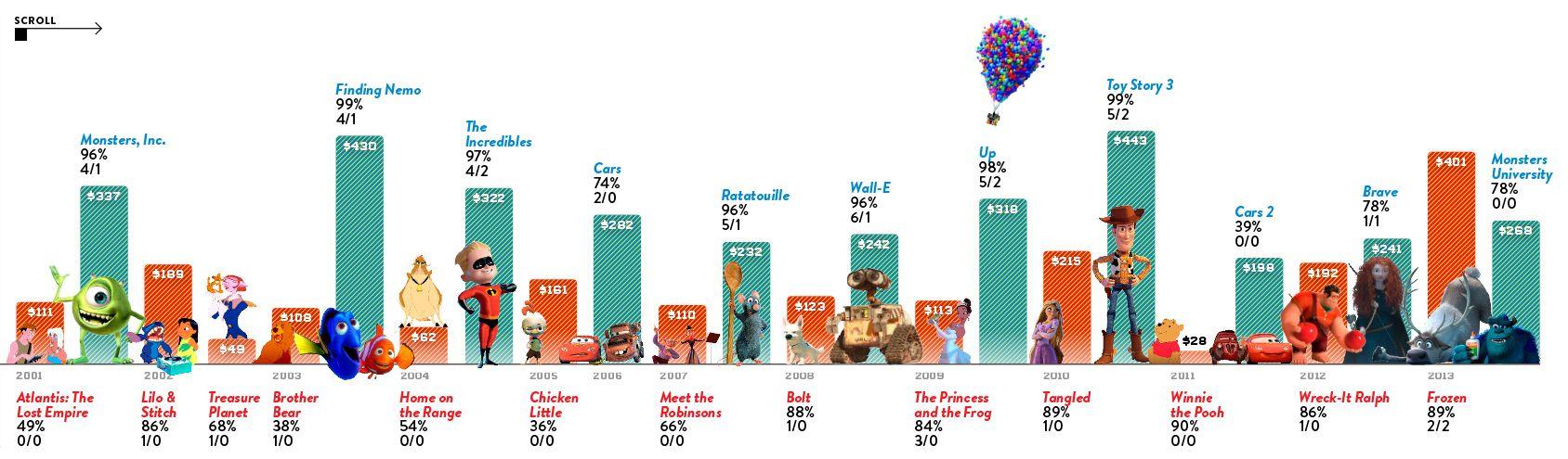 Disney Pixar Backgrounds - Wallpaper Cave