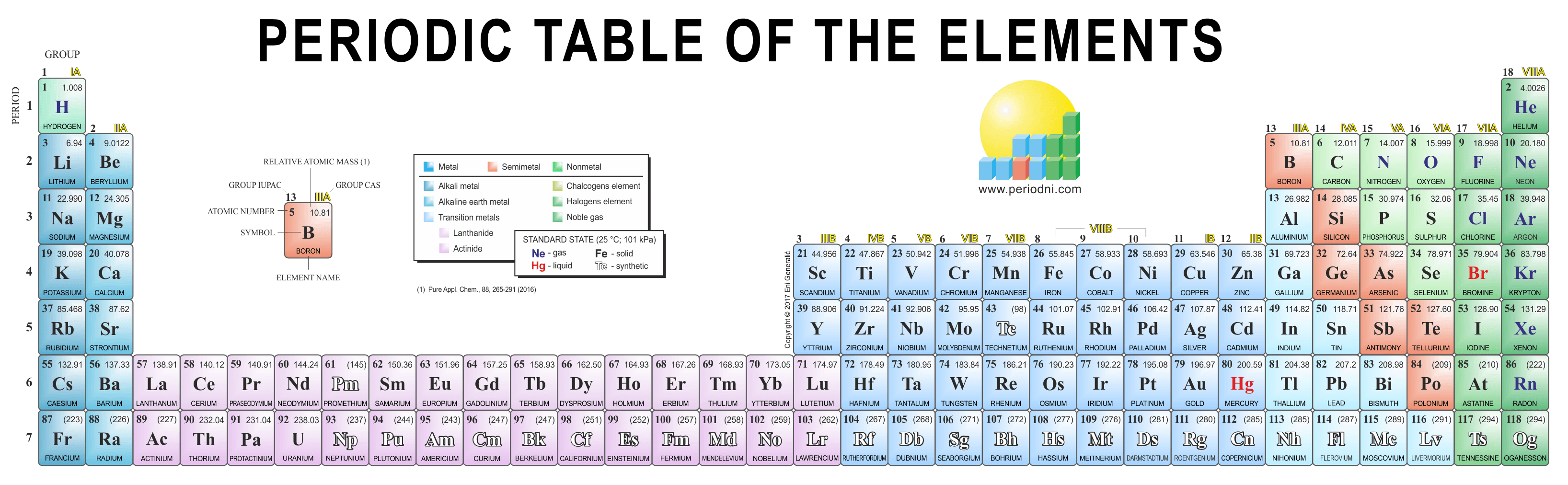 Chemistry S Block Wallpapers - Wallpaper Cave
