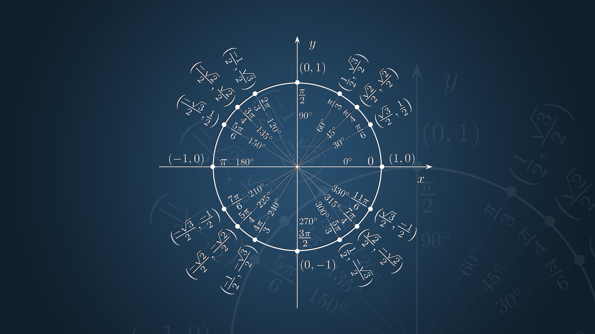 Maths Wallpapers Related To Trigonometry - Wallpaper Cave Maths Wallpapers Related To Trigonometry - Wallpaper Cave