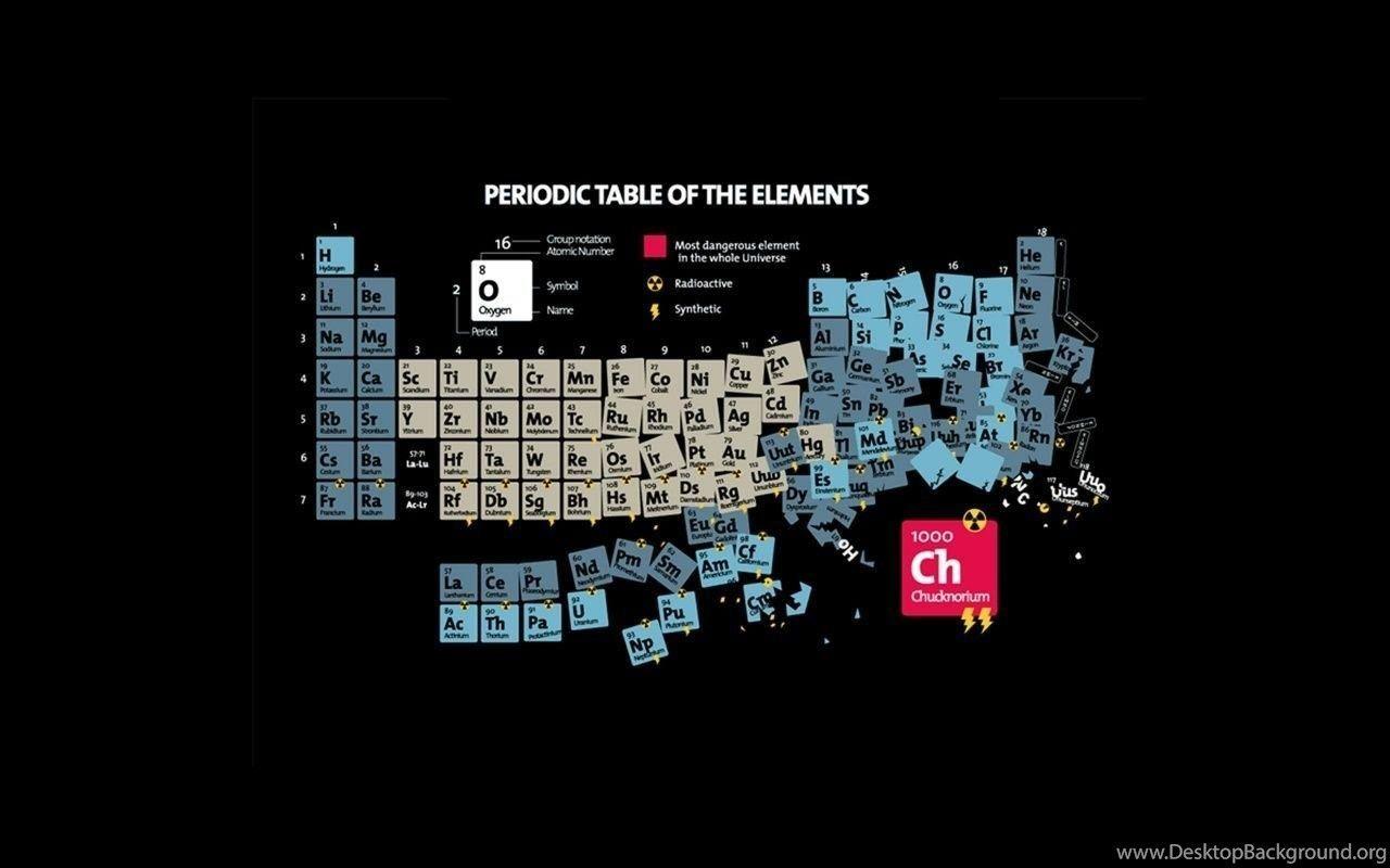 Chemistry Desktop Backgrounds - Wallpaper Cave