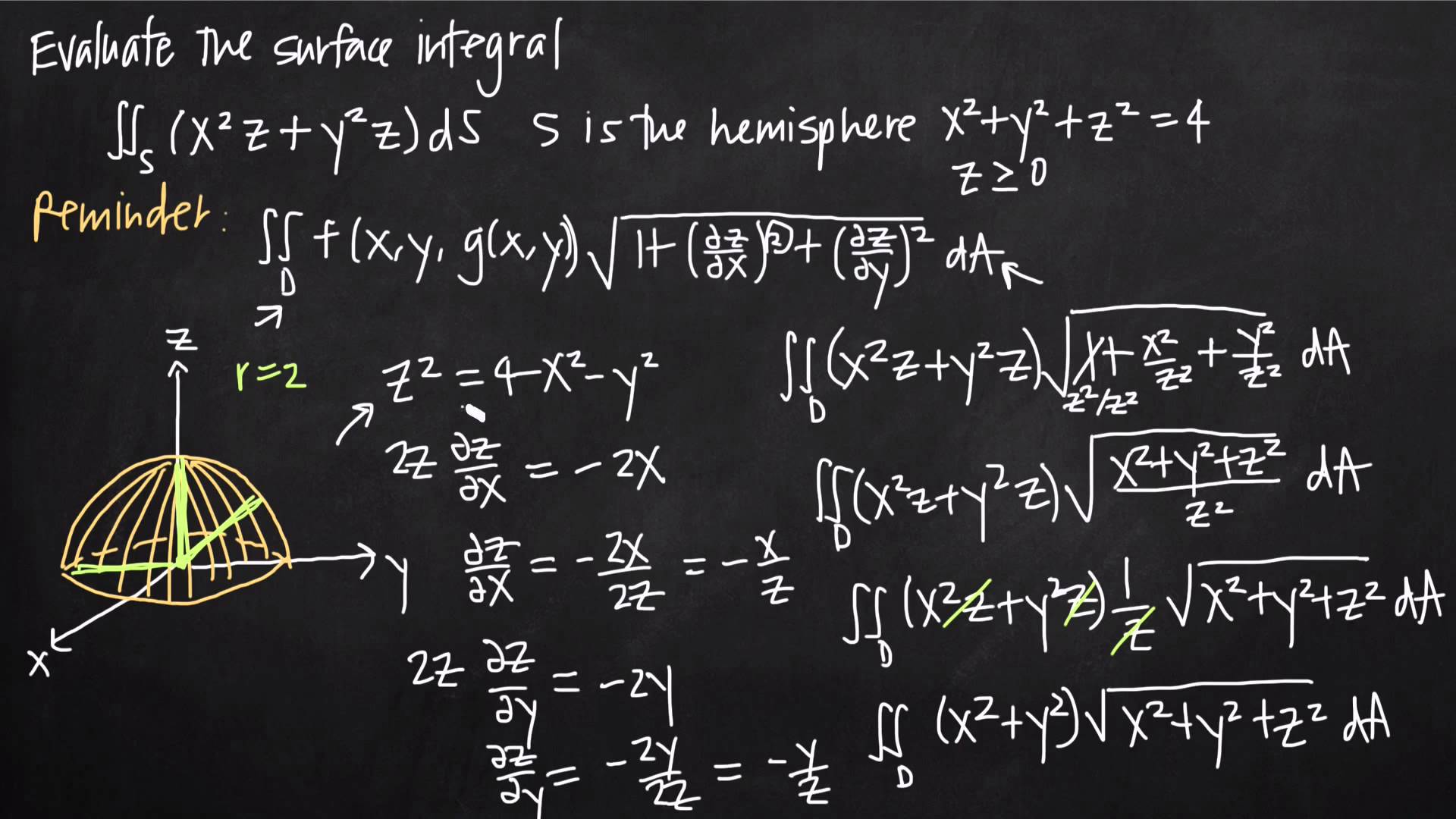 Calculus Wallpapers Wallpaper Cave