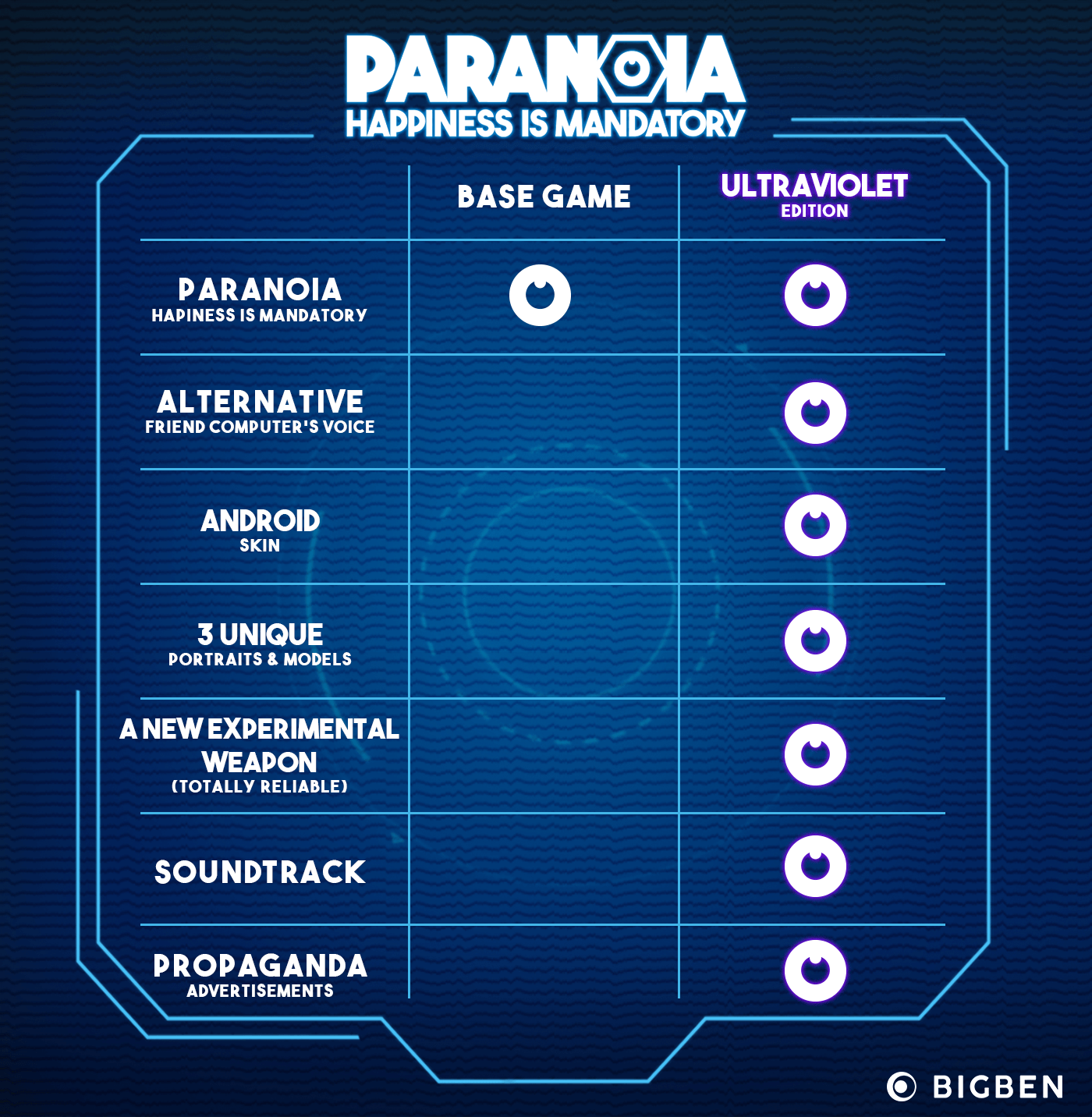 Paranoia: Happiness Is Mandatory Wallpapers - Wallpaper Cave