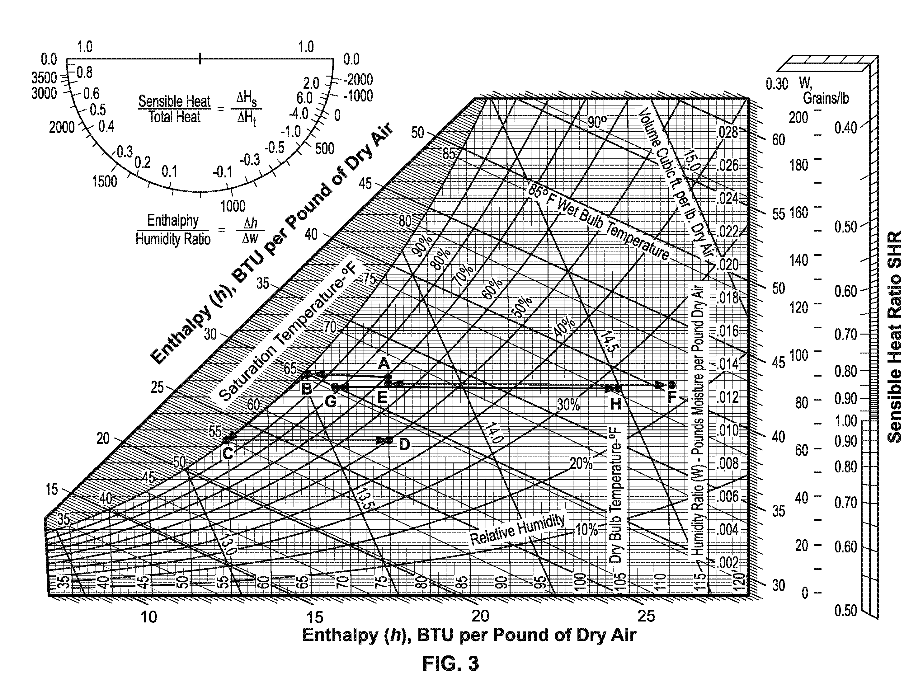 What Is Psychometric Chart Psychometric Chart Free Download