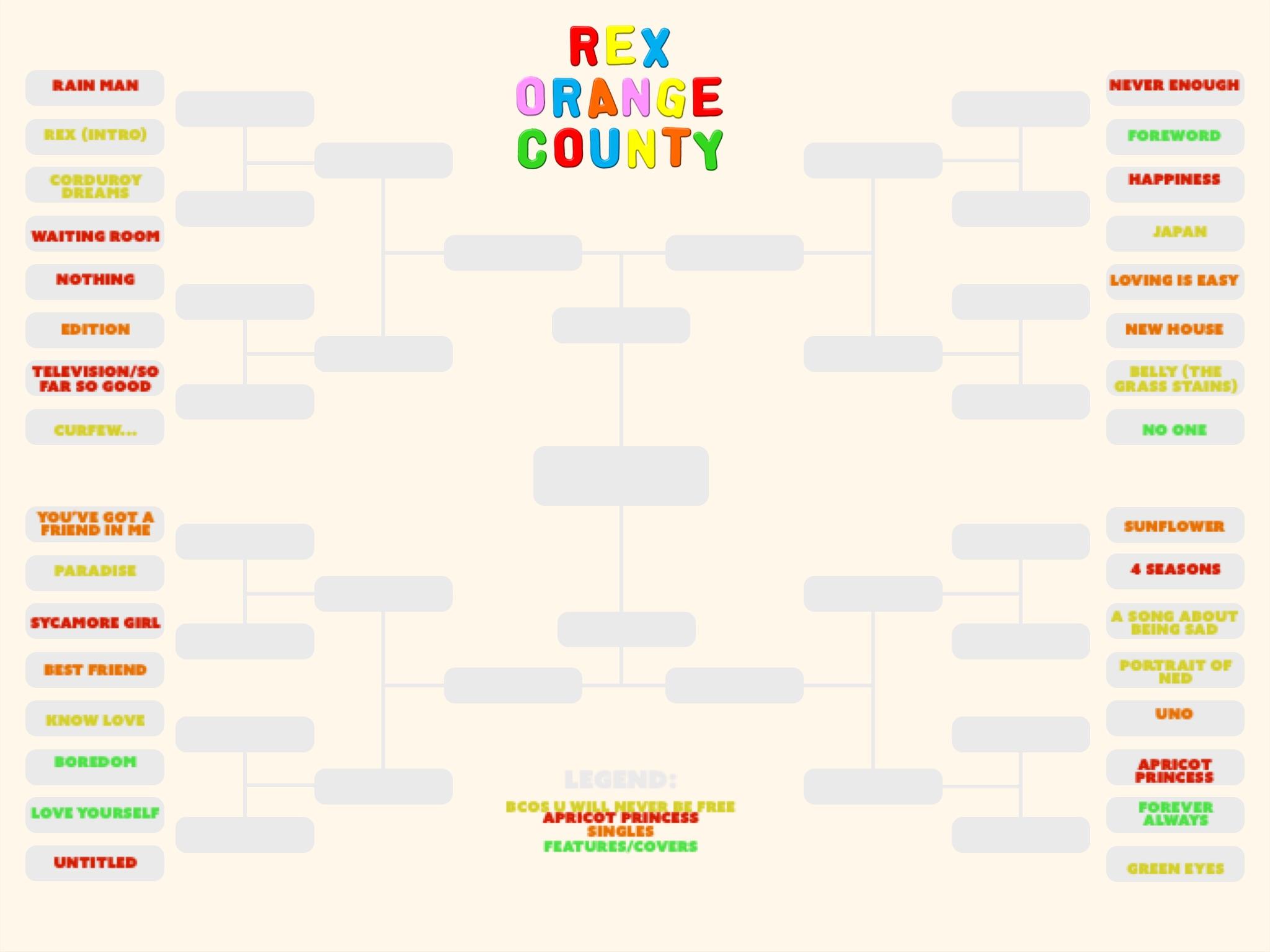 Rex Orange County Desktop Wallpapers - Wallpaper Cave