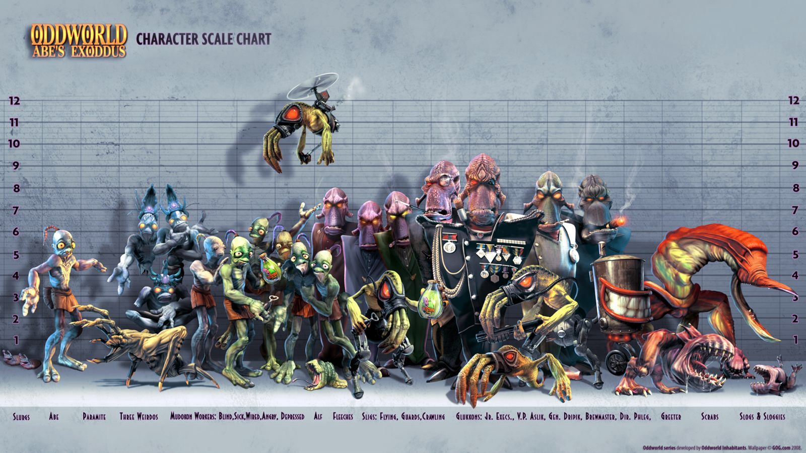 Oddworld: Munch's Oddysee Wallpapers - Wallpaper Cave