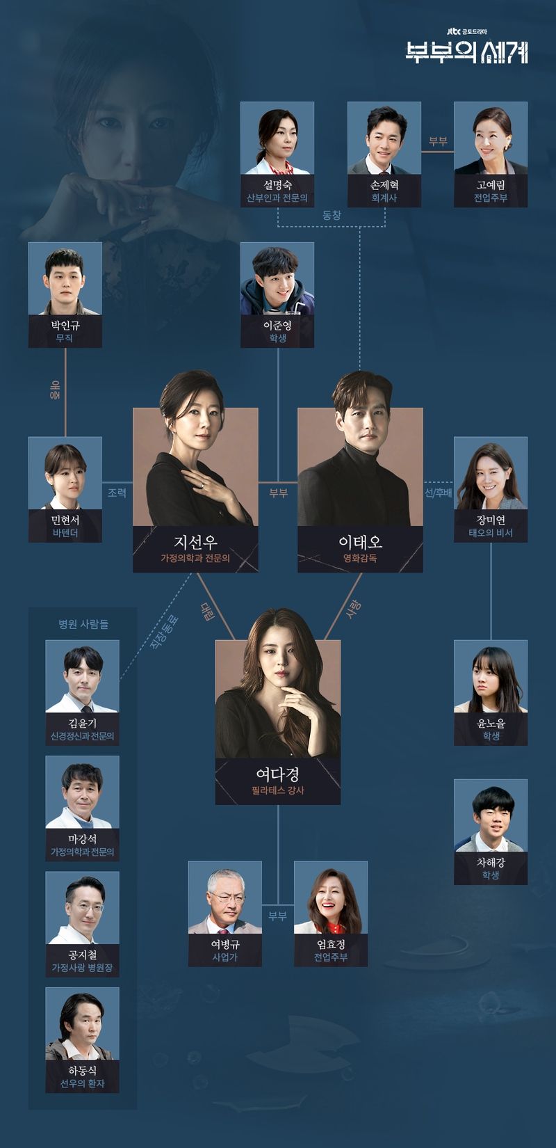 The World Of The Married Wallpapers - Wallpaper Cave