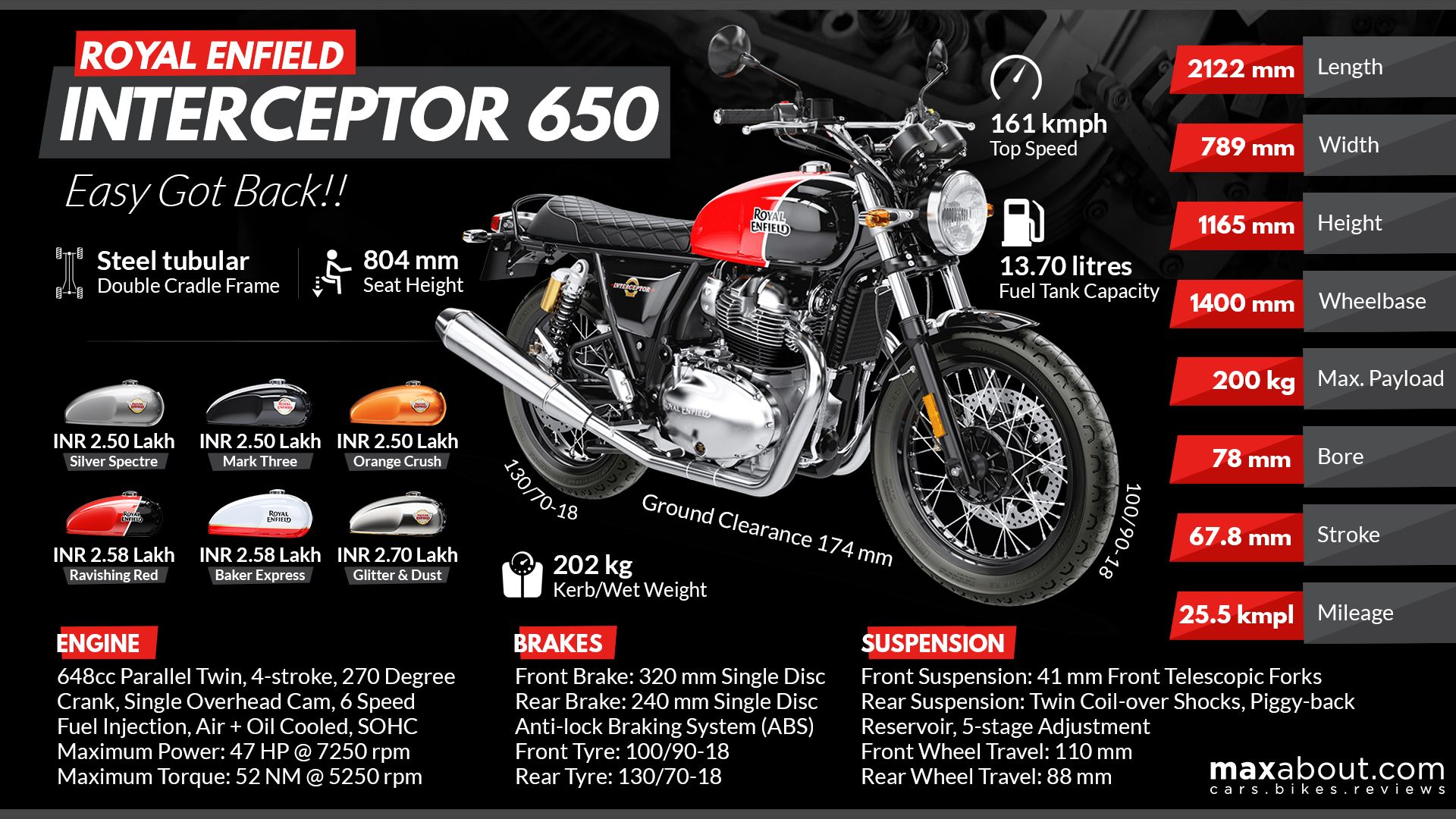 Interceptor 650 HD Desktop Wallpapers - Wallpaper Cave