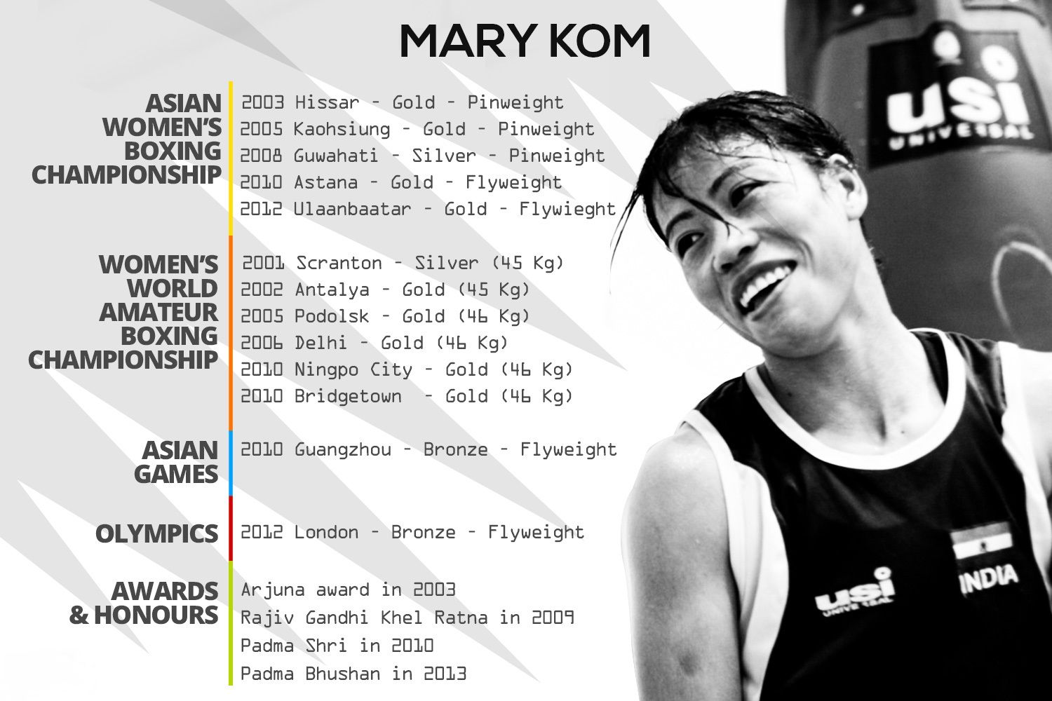 Mary Kom Wallpapers - Wallpaper Cave