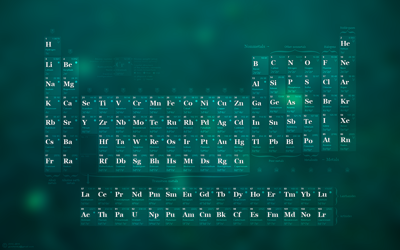 Chemical Engineering Wallpapers - Wallpaper Cave