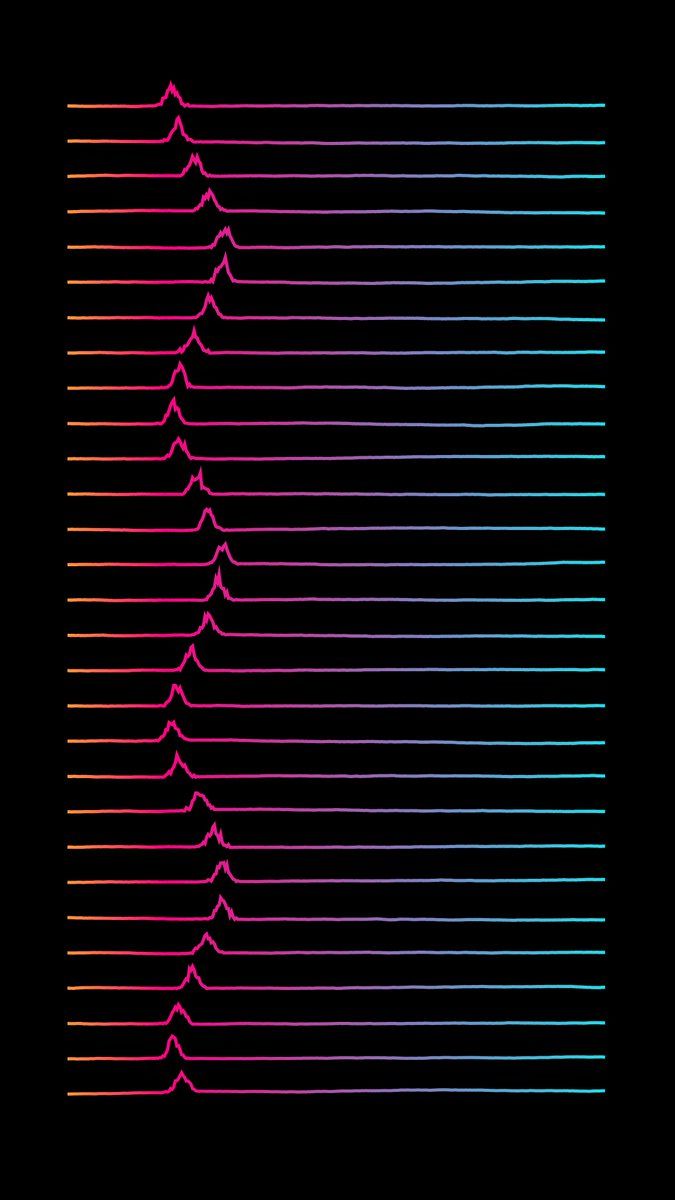 Histogram Wallpapers - Wallpaper Cave