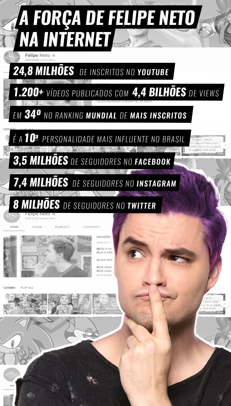 Felipe Neto Wallpapers - Wallpaper Cave