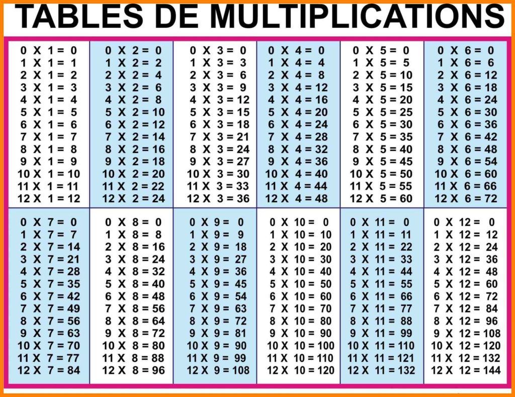 Multiplication Table Wallpapers Wallpaper Cave
