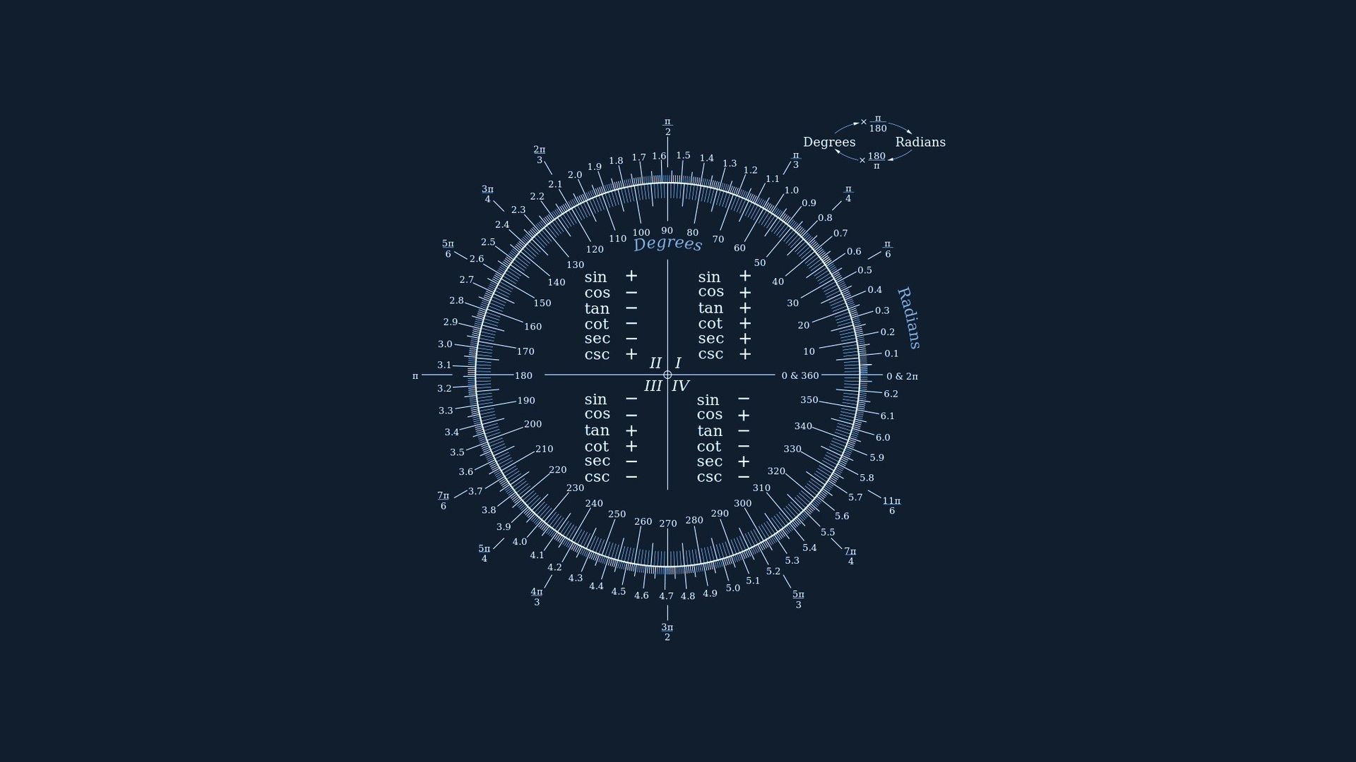 Infographic Wallpapers - Wallpaper Cave