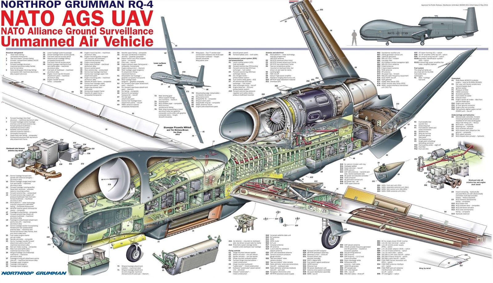 Northrop Grumman RQ-4 Global Hawk Wallpapers - Wallpaper Cave
