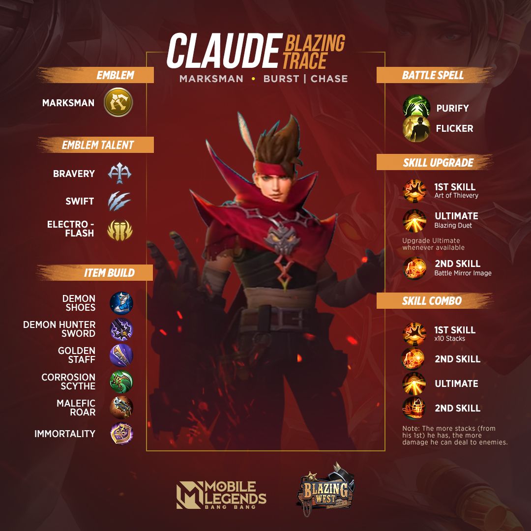 Claude Blazing Trace Wallpapers - Wallpaper Cave