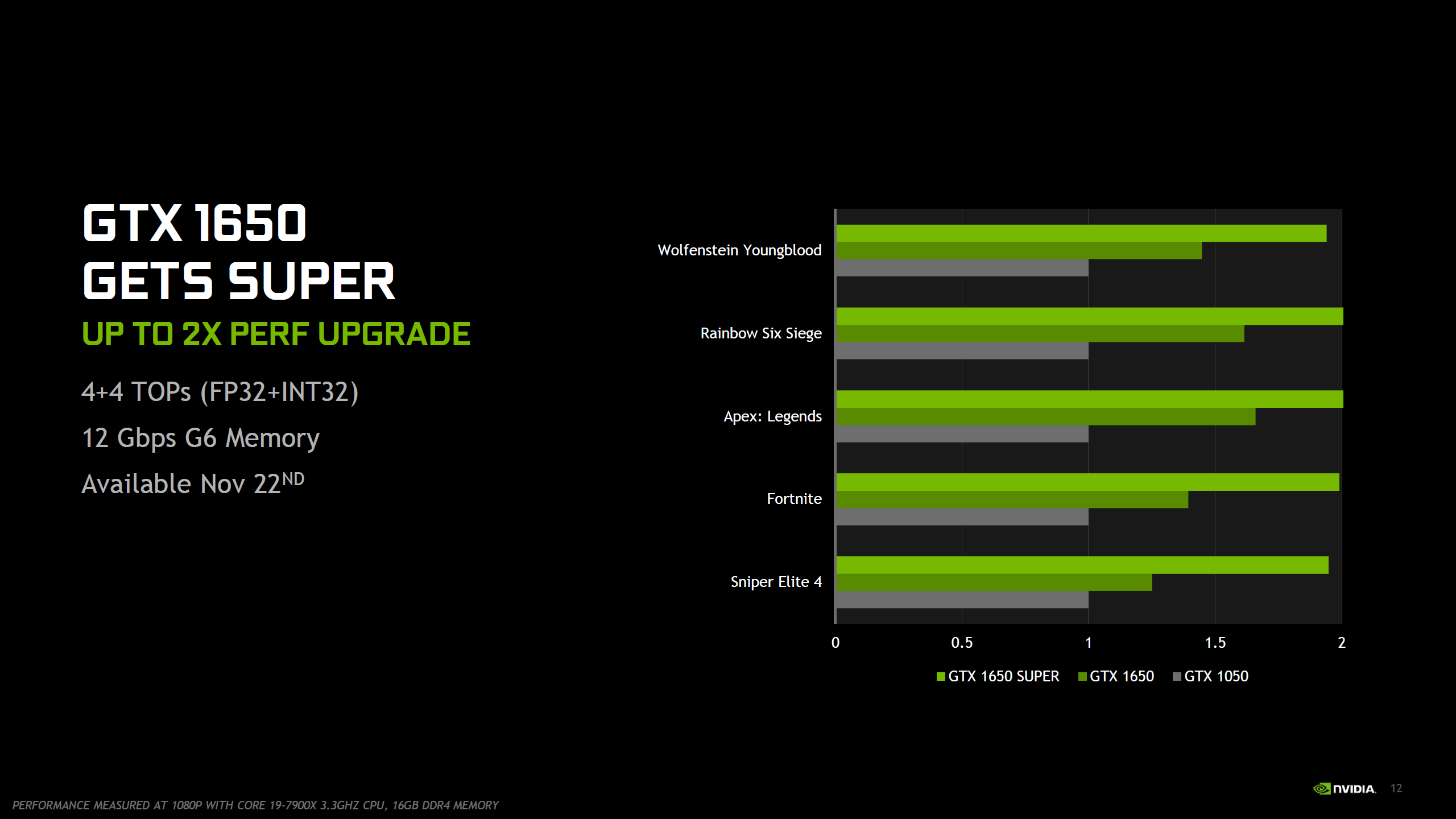 Gtx 1650 Wallpaper Gtx 1650 Wallpaper