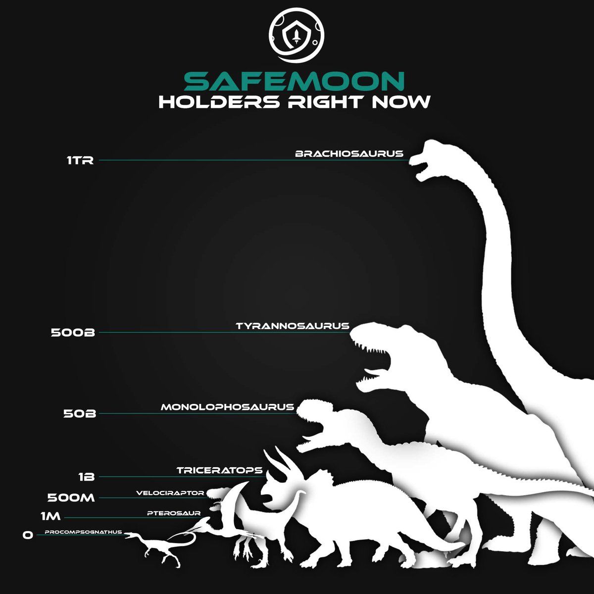 Safemoon Wallpapers - Wallpaper Cave