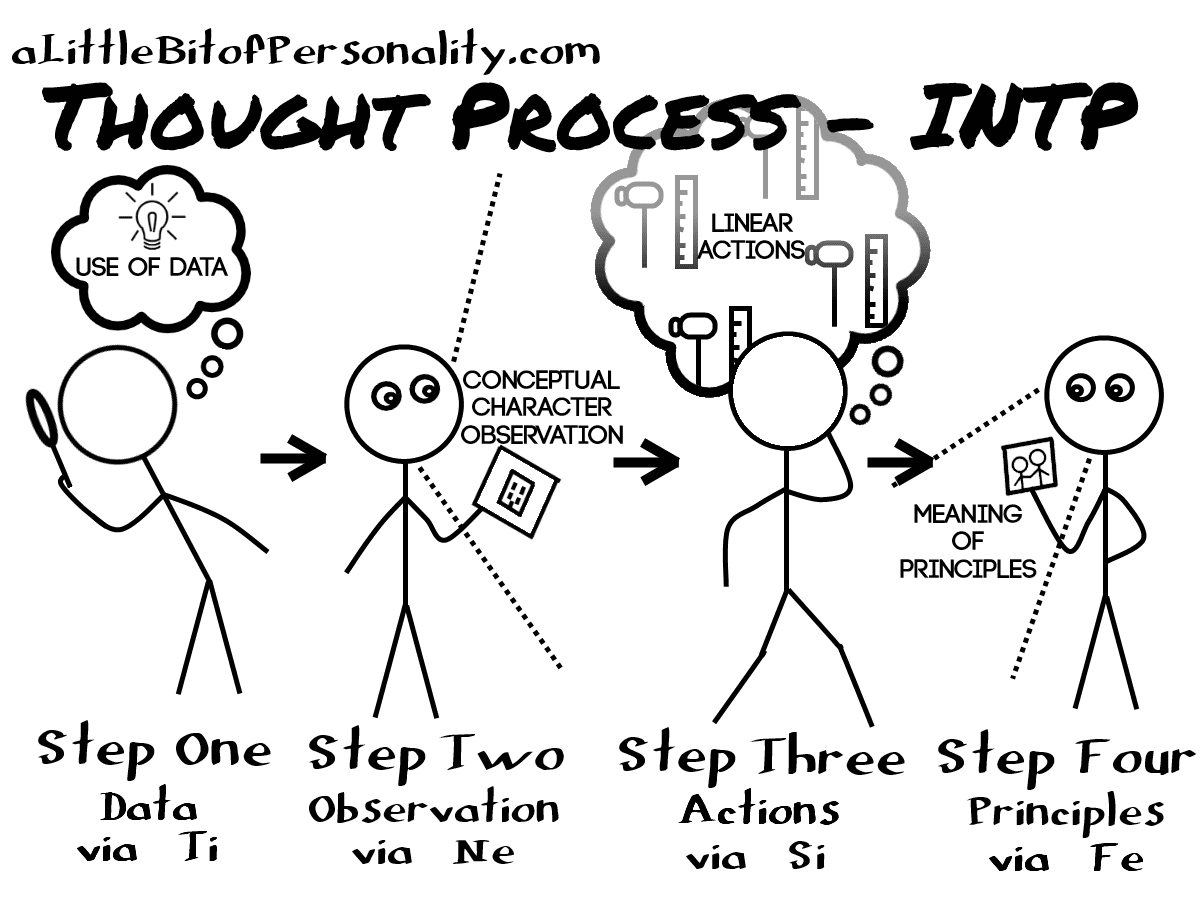 INTP Wallpapers - Wallpaper Cave