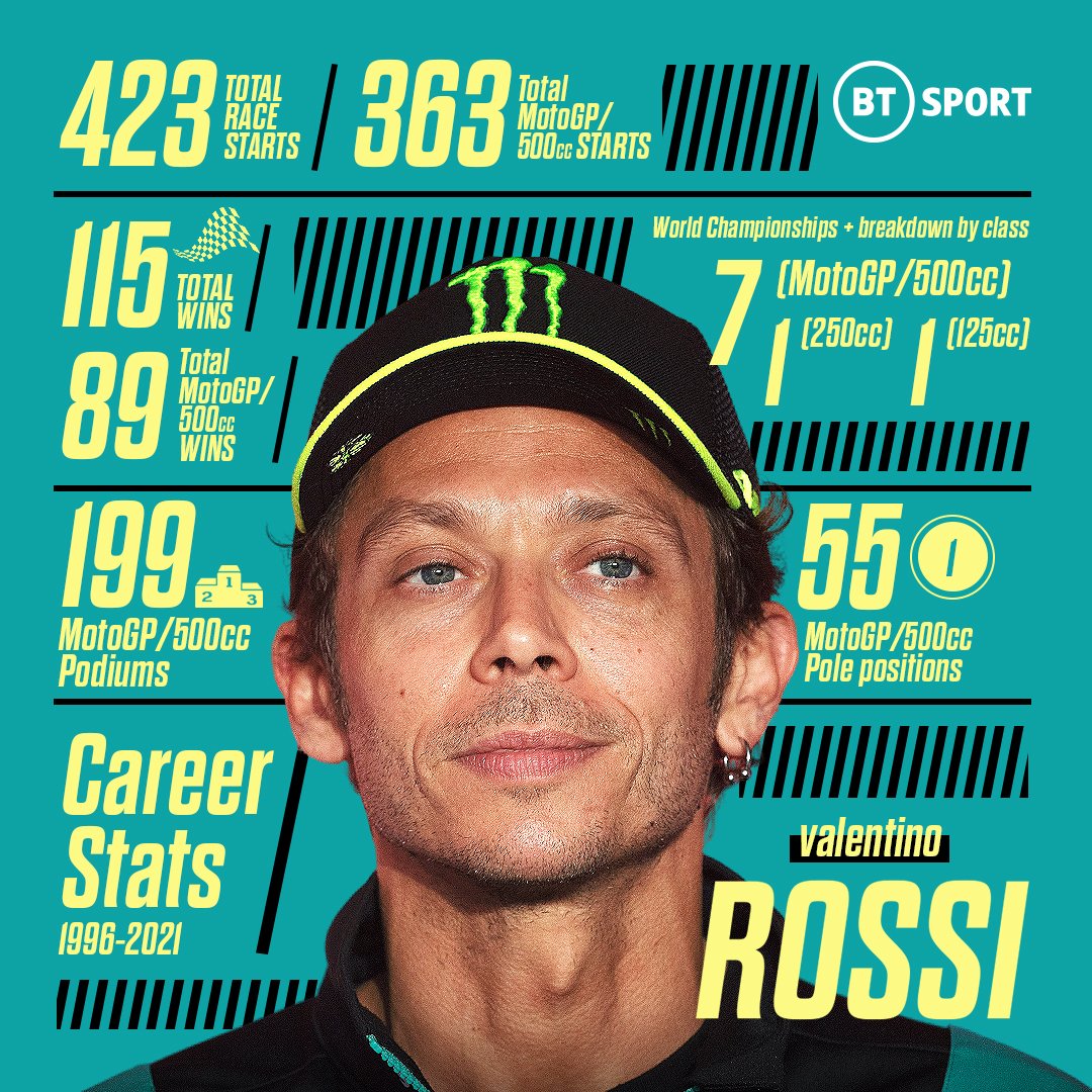 Valentino Rossi MotoGP Wallpapers - Wallpaper Cave