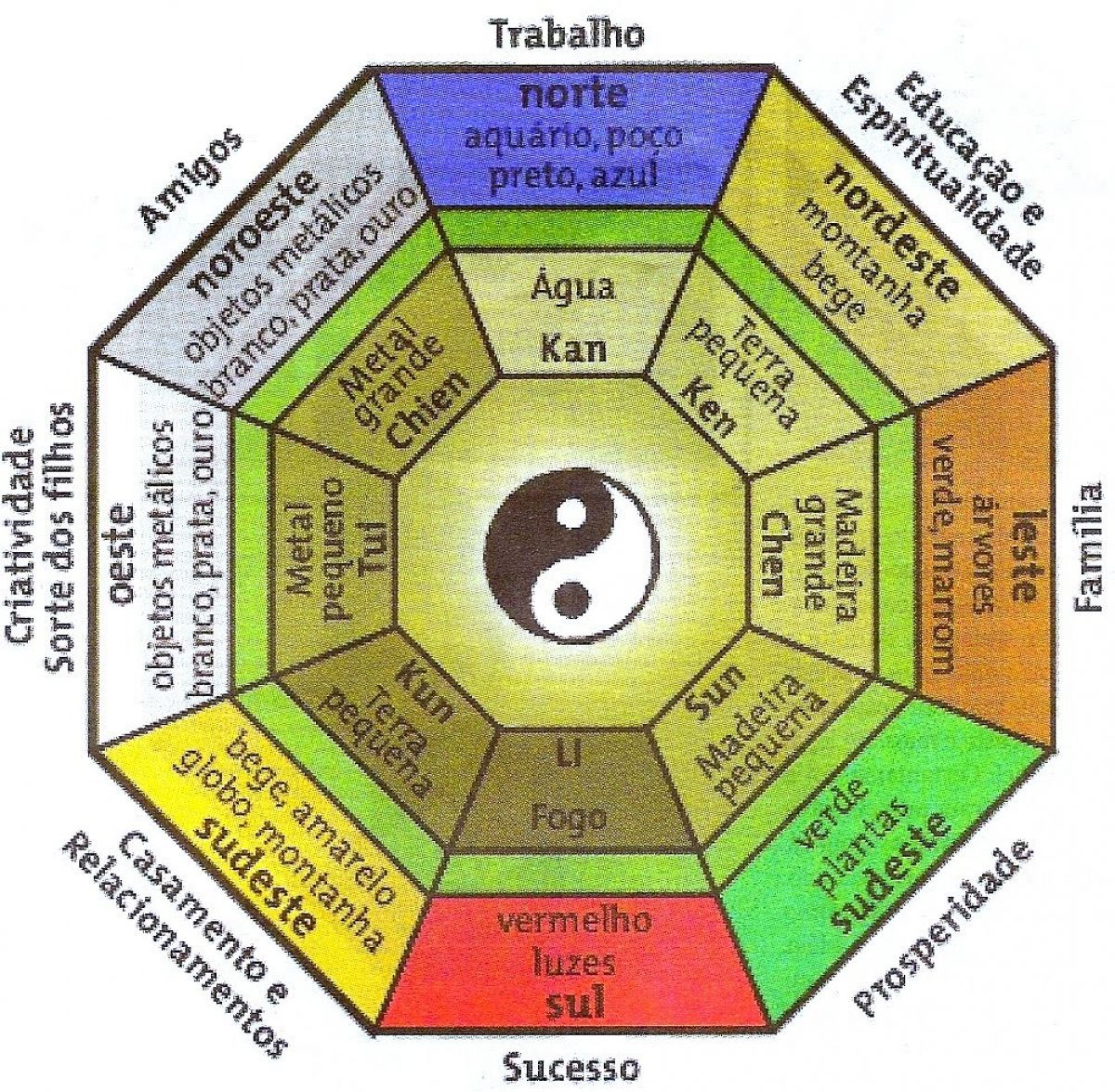 Bagua Wallpapers - Wallpaper Cave